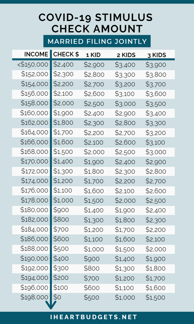 Stimulus Checks 2020: Do You Get $1,200? – Roadmap Money