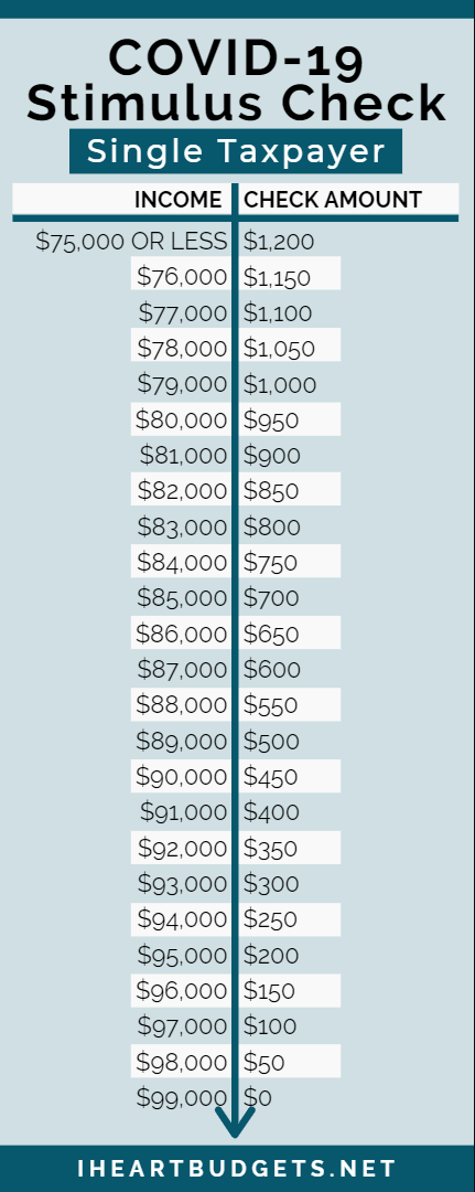 Stimulus Checks 2020: Do You Get $1,200? – Roadmap Money