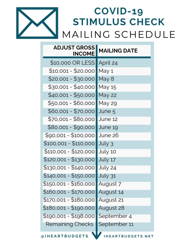 Where’s My Stimulus Check?! Get My Payment App Let’s You Check Status ...