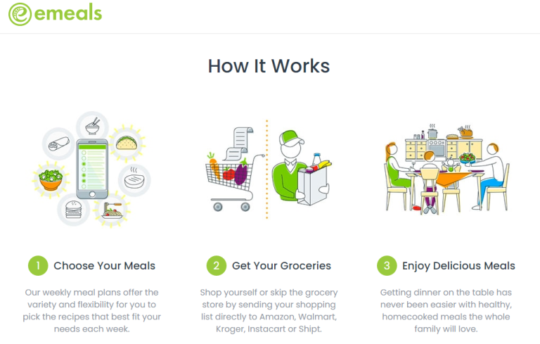 eMeals Review 2022: Never Grocery Shop Again?