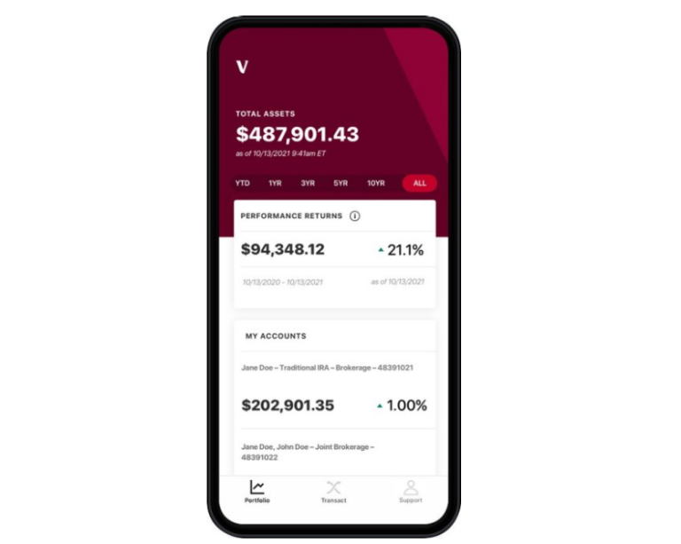 Is Vanguard Still the Best? – Complete Vanguard Review (2022) – Roadmap ...