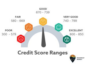 What are the Credit Score Ranges? – Roadmap Money
